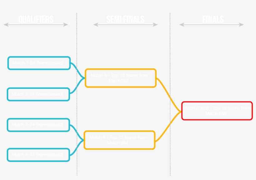 Tournament Bracket - Diagram PNG Image | Transparent PNG Free Download ...
