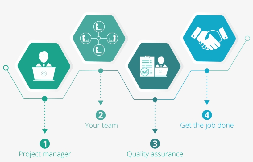 Working Process - Diagram PNG Image | Transparent PNG Free Download on ...