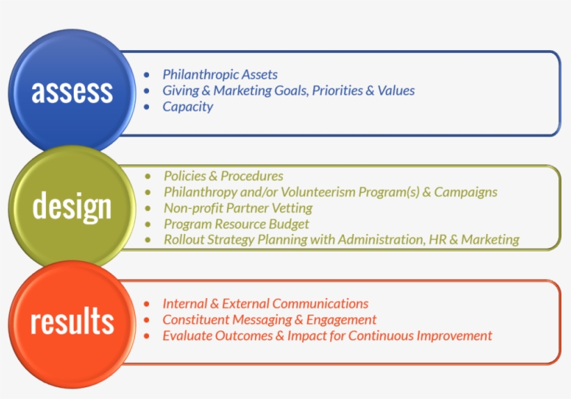 Process PNG Image | Transparent PNG Free Download on SeekPNG