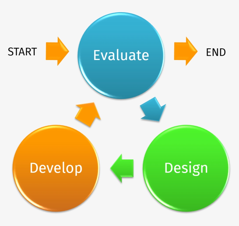 Step - Bortons Model Of Reflection PNG Image | Transparent PNG Free ...