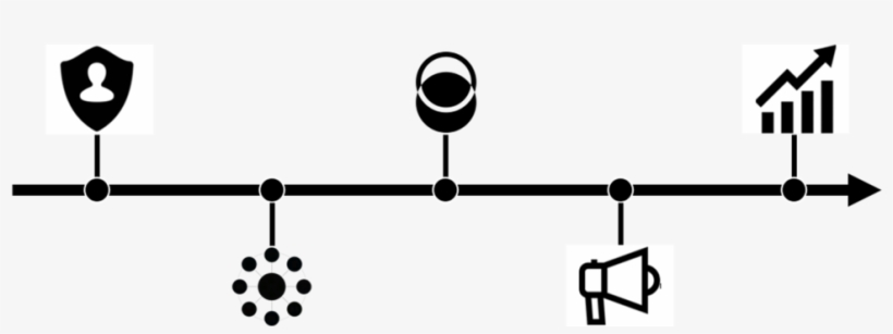 Implementation Process PNG Image | Transparent PNG Free Download on SeekPNG
