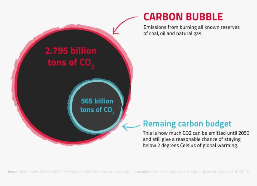 Co2balance - Carbon Bubble Carbon Tracker PNG Image | Transparent PNG ...