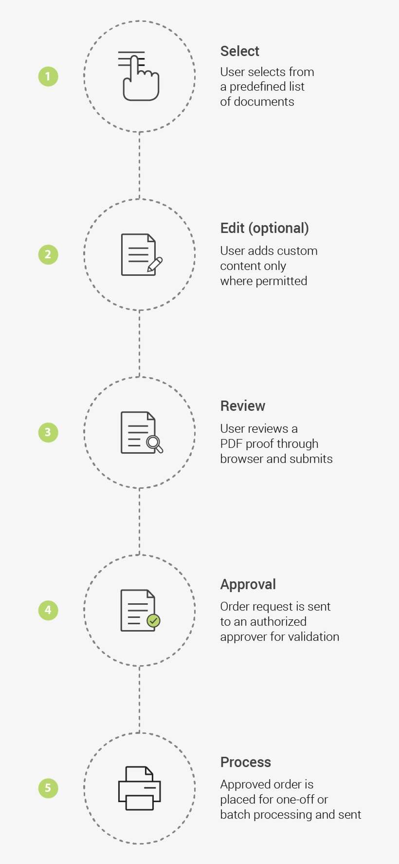 Diagram PNG Image | Transparent PNG Free Download on SeekPNG