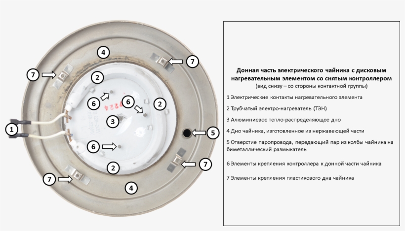 Disc Heating Element 3 - Circle PNG Image | Transparent PNG Free ...