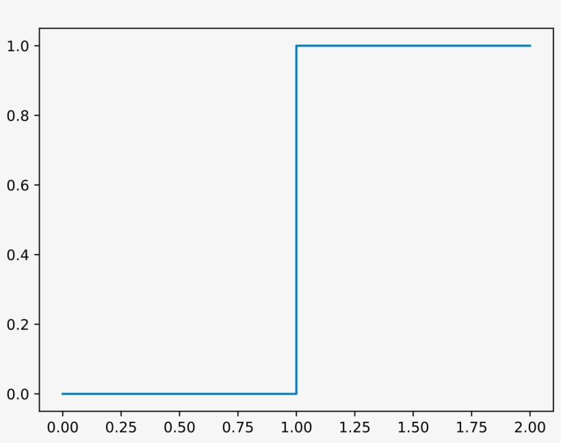 Open - Number PNG Image | Transparent PNG Free Download on SeekPNG