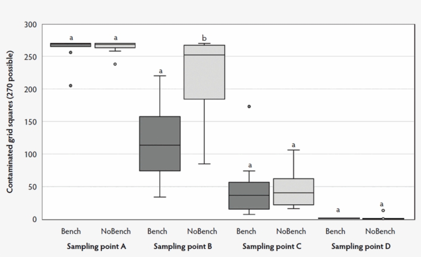 Results - Diagram PNG Image | Transparent PNG Free Download on SeekPNG
