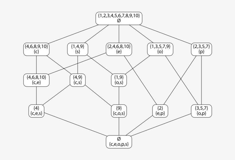 File - Concept Lattice - Svg - Formal Concept Analysis PNG Image | Transparent PNG Free Download ...