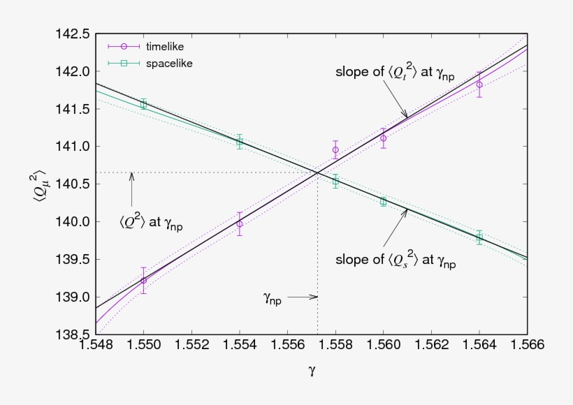 Strong Coupling Lattice Qcd On Anisotropic Lattices Diagram Png Image