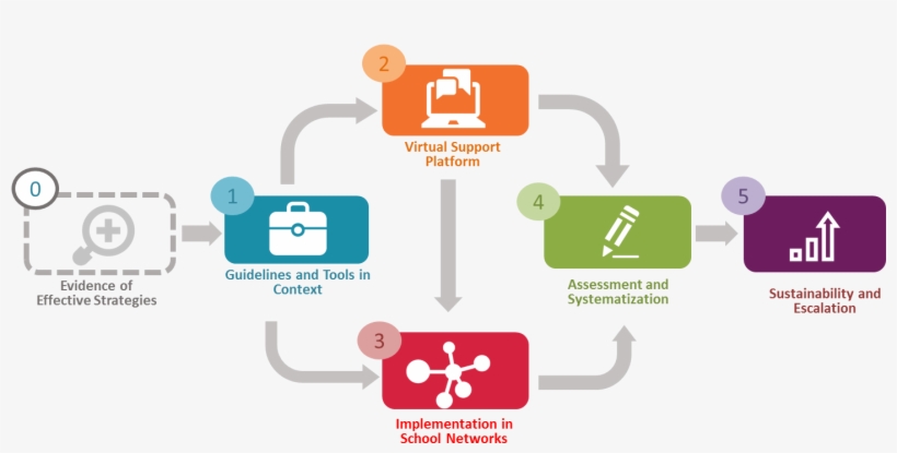 Intervention Model - - Graphic Design PNG Image | Transparent PNG Free ...