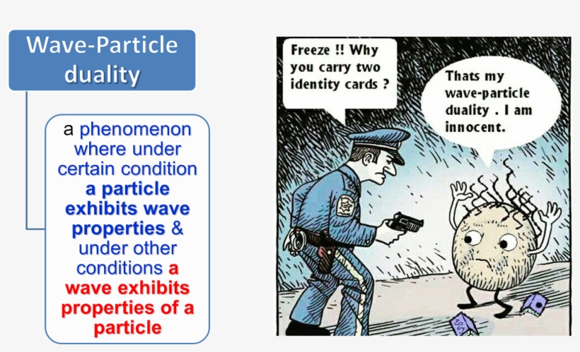 Wave Properties Of Particle - Cartoon PNG Image | Transparent PNG Free ...