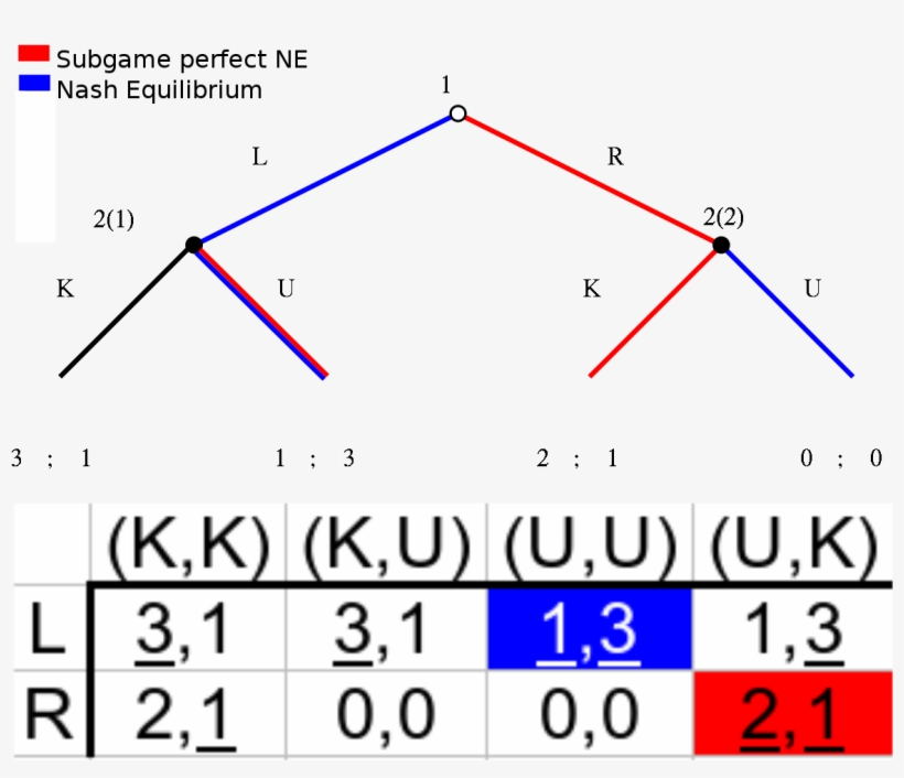 Subgame Perfect Equilibrium PNG Image | Transparent PNG Free Download ...