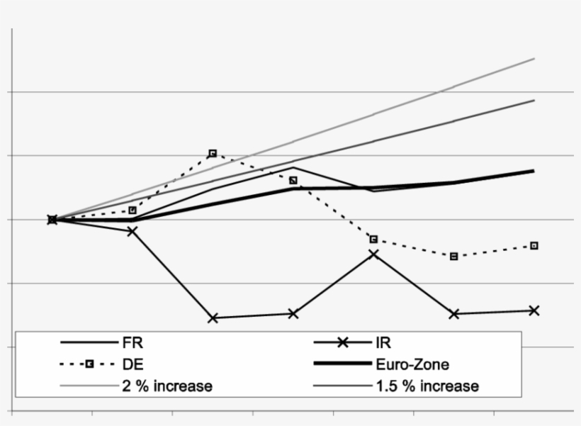 Unit Labour Cost Developments In Emu - Diagram PNG Image | Transparent ...