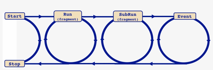 Transitions - Diagram PNG Image | Transparent PNG Free Download on SeekPNG
