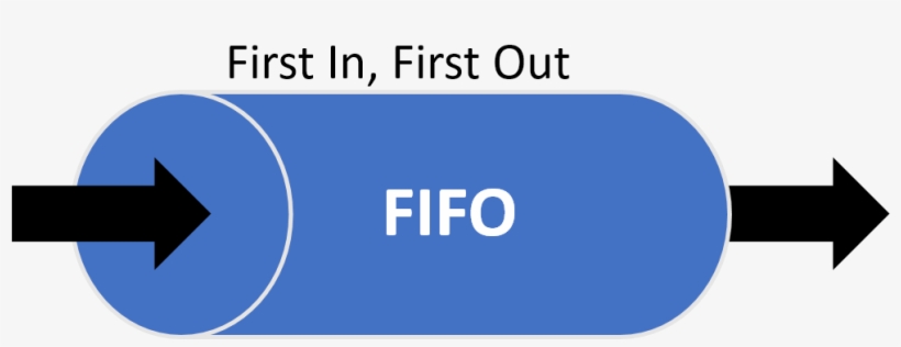 The Easiest Way Is To Implement Fifo System, Which - Fifo Method PNG ...