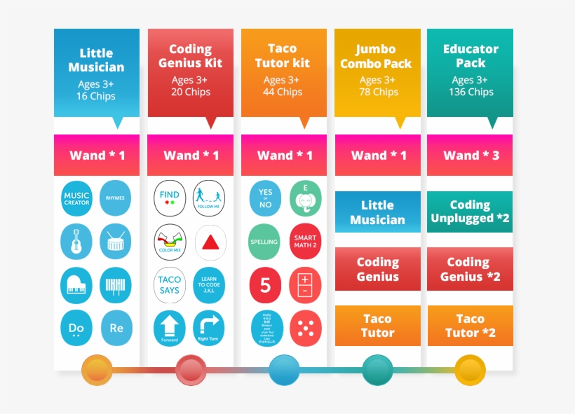 Taco Playbits Is Designed To Equip Your Child With - Circle PNG Image | Transparent PNG Free ...