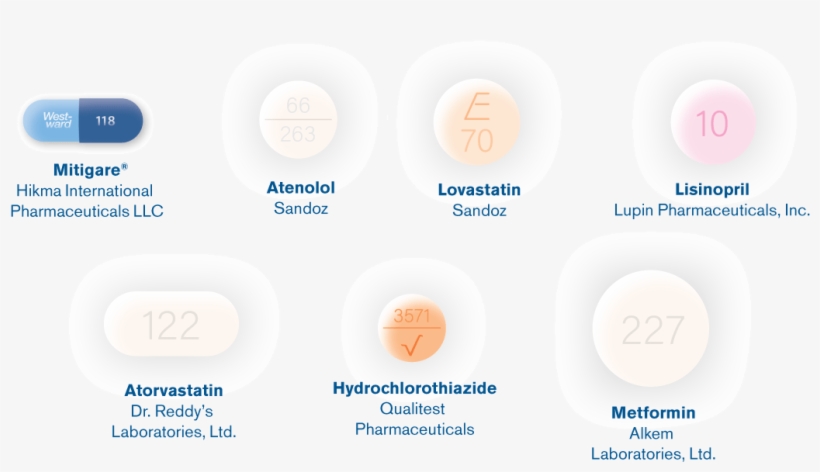 Mit Pills Efficacy - Circle PNG Image | Transparent PNG Free Download ...
