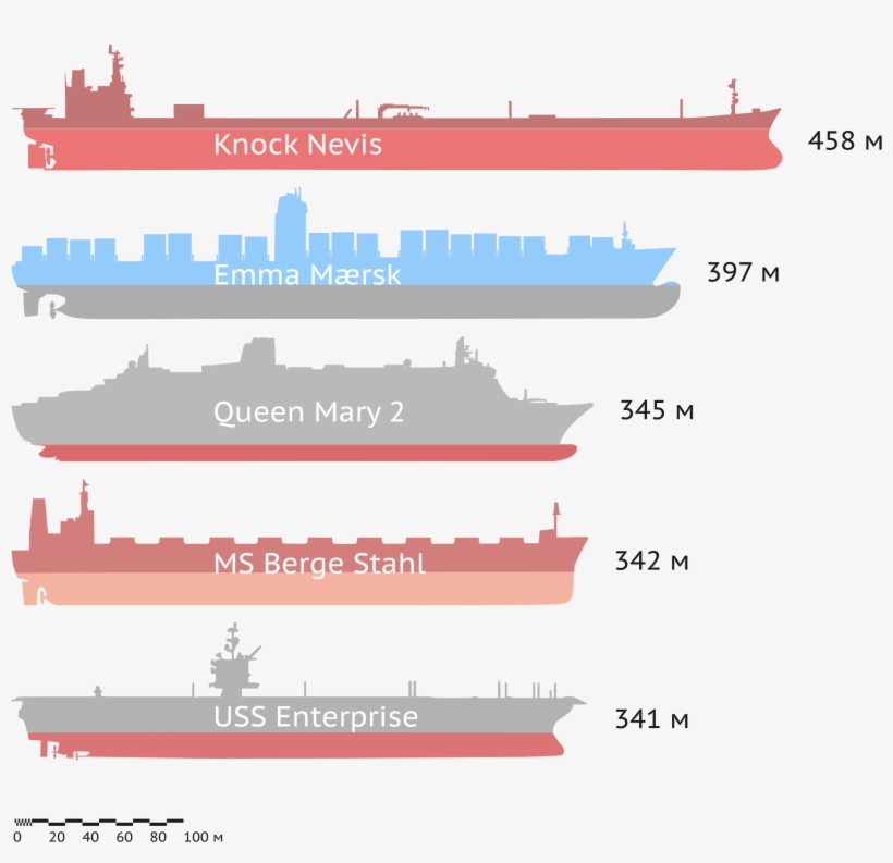 Open - Msc Oscar Vs Emma Maersk PNG Image | Transparent PNG Free ...