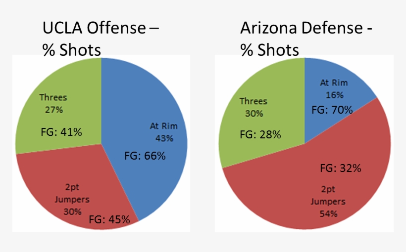 Download Az-ucla Math - Diagram | Transparent PNG Download | SeekPNG
