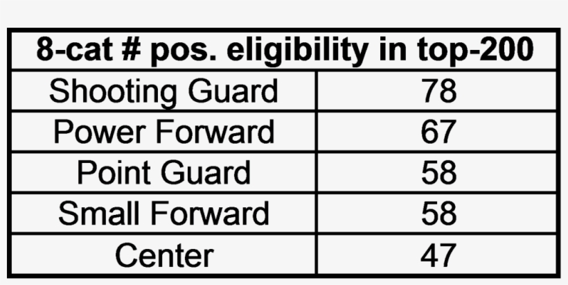 Here Are A Table And Chart Showing The Number Of Position - Number PNG ...