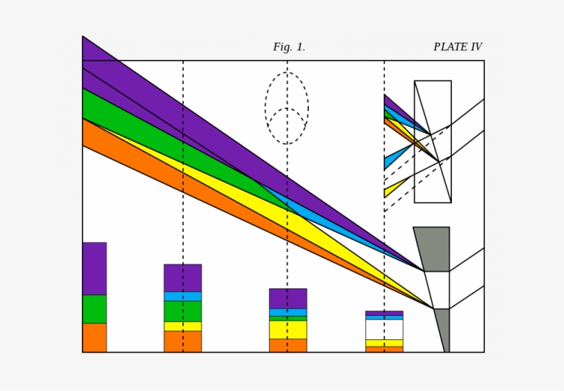 Light Spectrum, From Theory Of Colours - Goethe Color Theory PNG Image ...