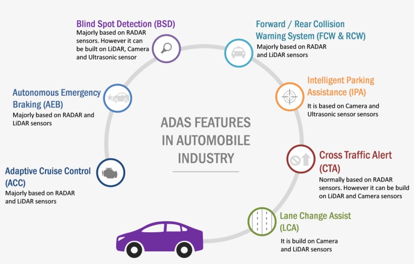 The Above Mentioned Features Play A Vital Role In Limiting - Adas ...