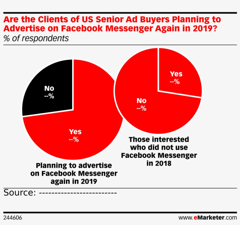 Are The Clients Of Us Senior Ad Buyers Planning To - Diagram PNG Image ...