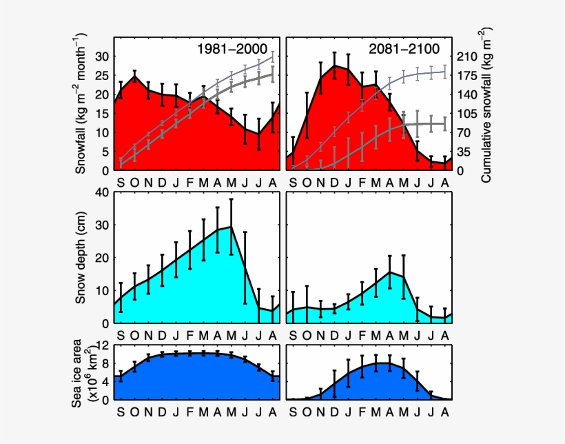 Download Multi-model Mean Climatology Of Snowfall (kg M À2 Month ...