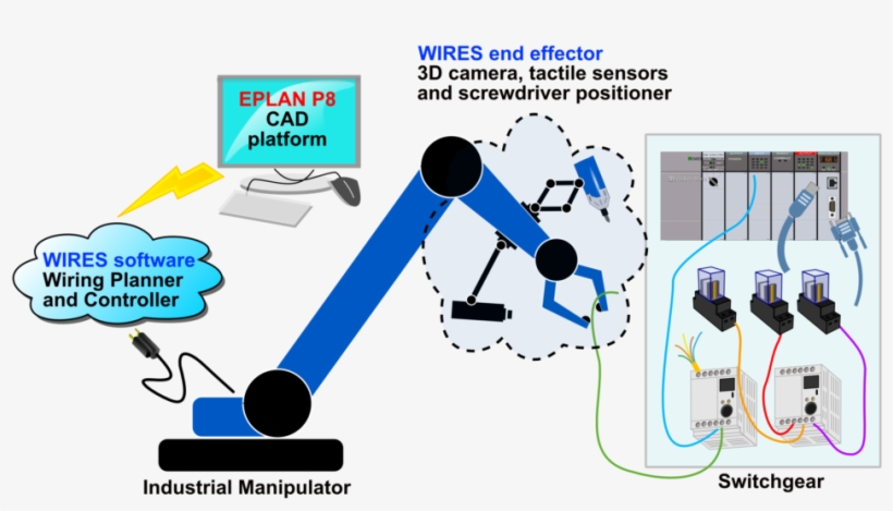 Wiring Robotic System For Switchgears - Robotic Process Development PNG ...