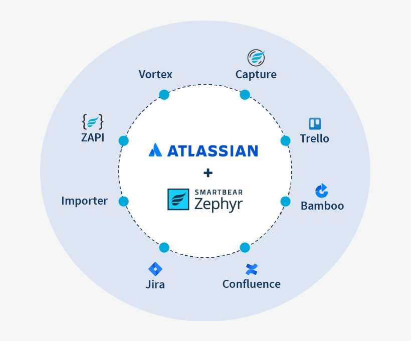 Download Agile Diagram - Atlassian Product Suite | Transparent PNG Download | SeekPNG