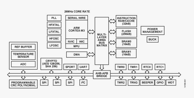 Download Spi Serial Flash Programmer Schematic Symbol - Number ...
