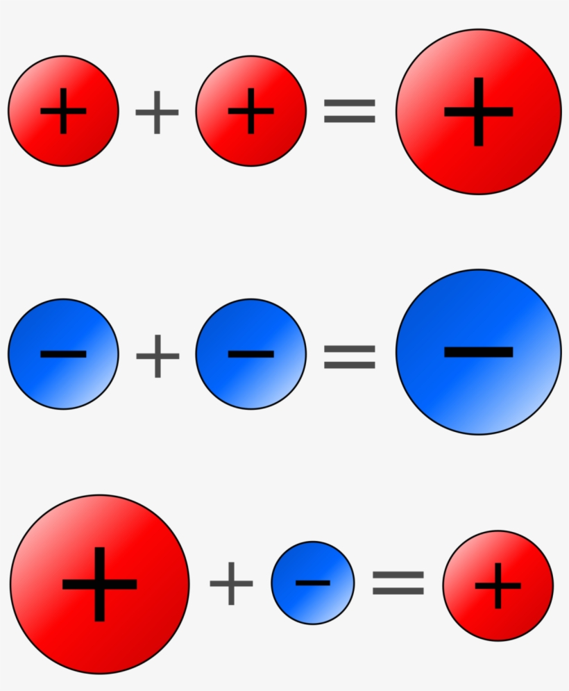 Why Every Writer Needs A Plus, Minus Equals - Negatives And Positives ...