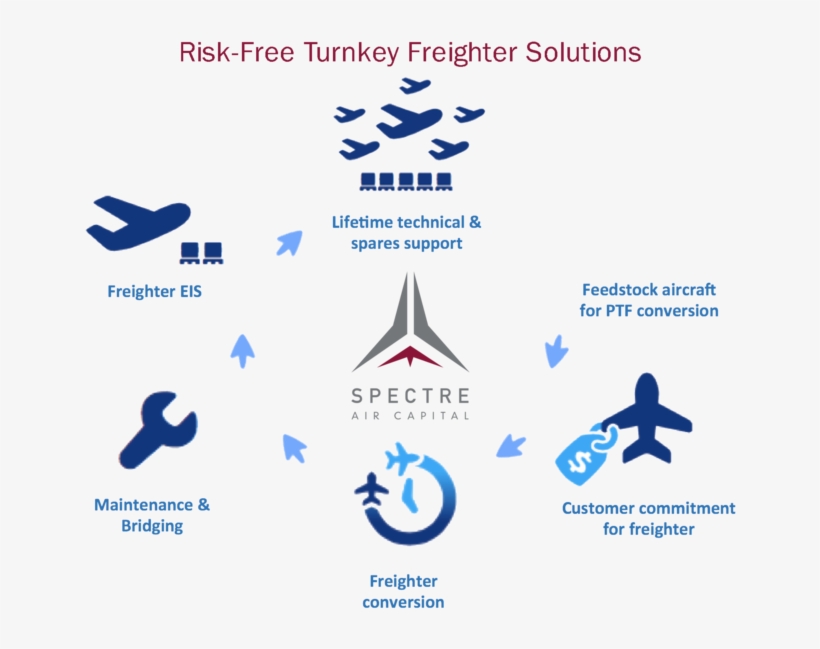 Spectre - Graphic Design PNG Image | Transparent PNG Free Download on ...