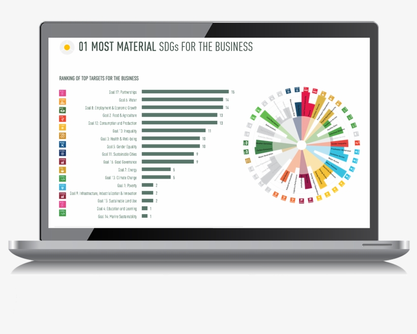 Sdg Business Dashboard PNG Image | Transparent PNG Free Download on SeekPNG