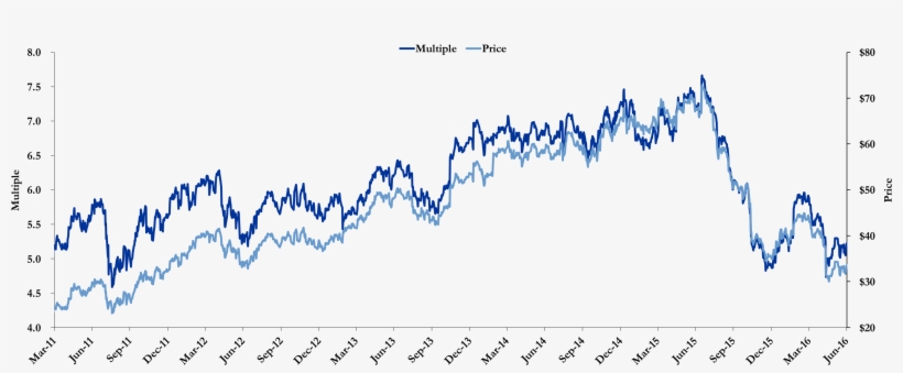 Macy's - Calligraphy PNG Image | Transparent PNG Free Download on SeekPNG