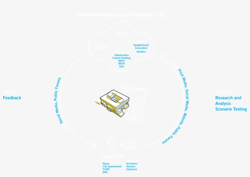 Feedback PNG Image | Transparent PNG Free Download on SeekPNG