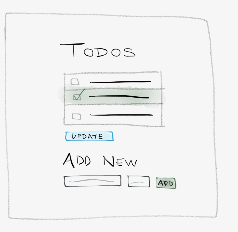 Mockup Of The Completed Todos Index Page - Codeigniter Todo PNG Image ...