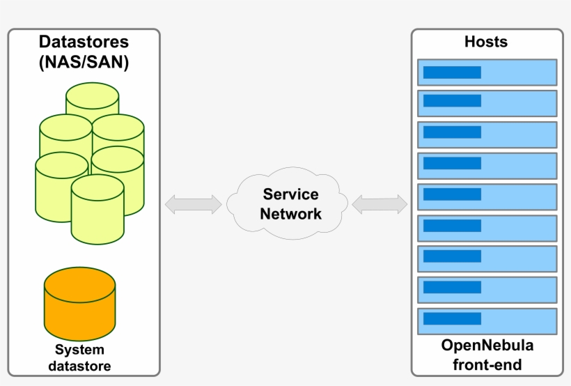 Opennebula Storage - Diagram PNG Image | Transparent PNG Free Download ...