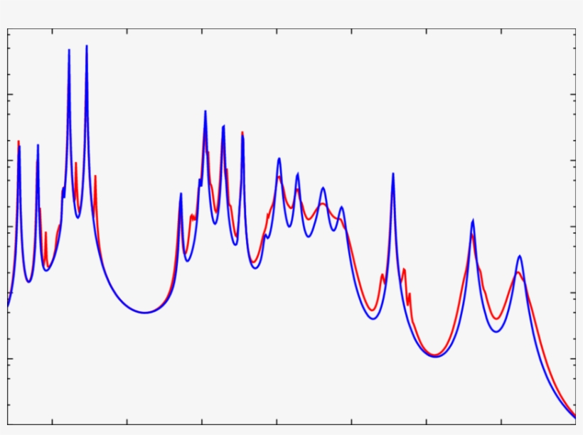 Ne Like Iron L Shell Spectrum Due To Line Transitions - Calligraphy PNG ...