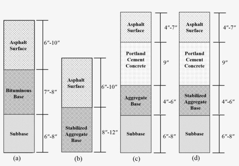 And (b) Typical Flexible Pavement Sections, (c) And - Typical Flexible ...