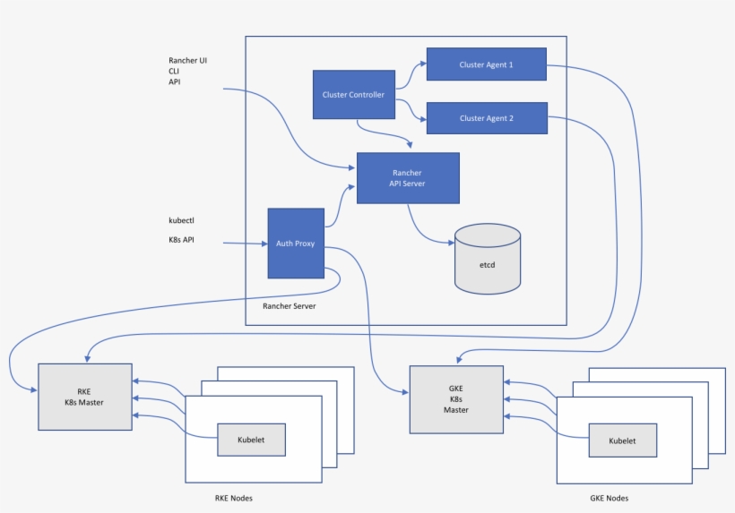 Diagram PNG Image | Transparent PNG Free Download on SeekPNG