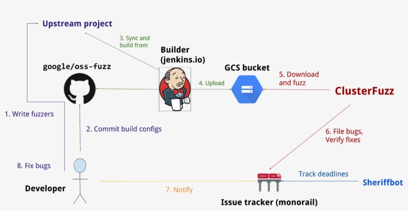Images Navigation - Jenkins Continuous Integration PNG Image ...
