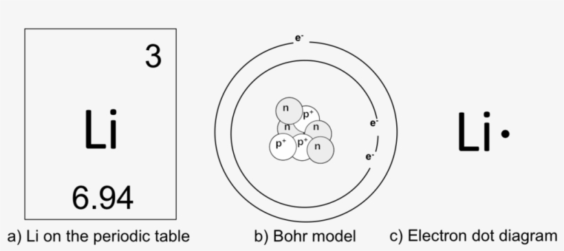 Download Elements Drawing Periodic Table - Atom With Atomic Number 3 ...