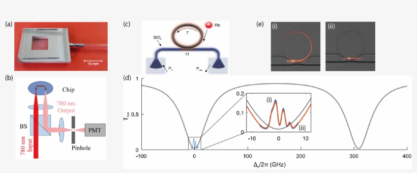 Integrated Photonics PNG Image | Transparent PNG Free Download on SeekPNG