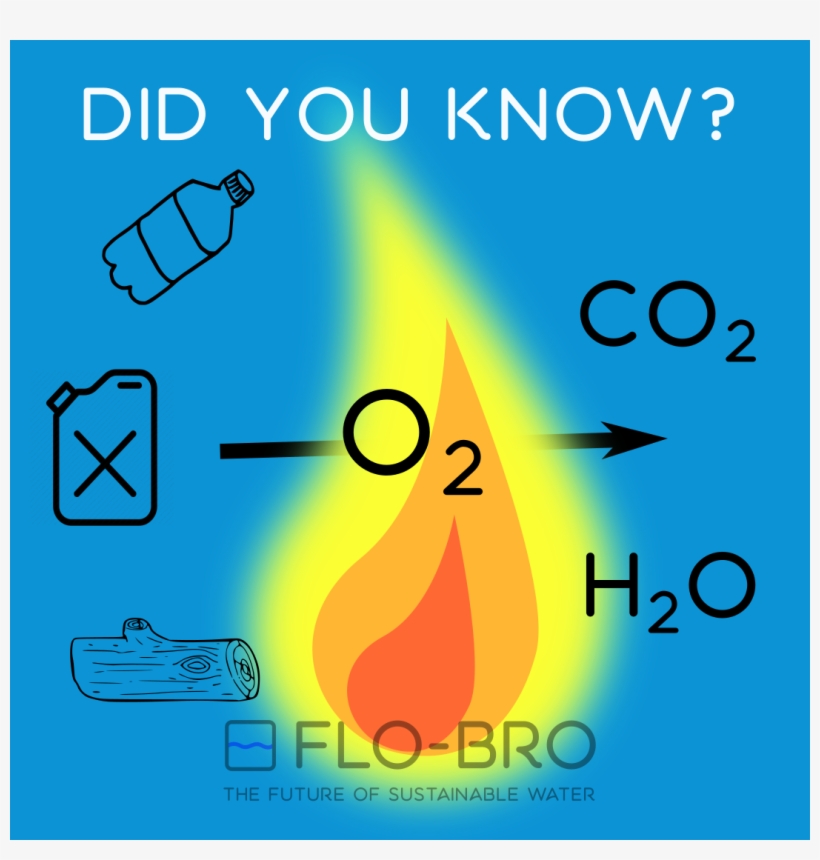 Gases From Burning Plastic PNG Image | Transparent PNG Free Download on ...