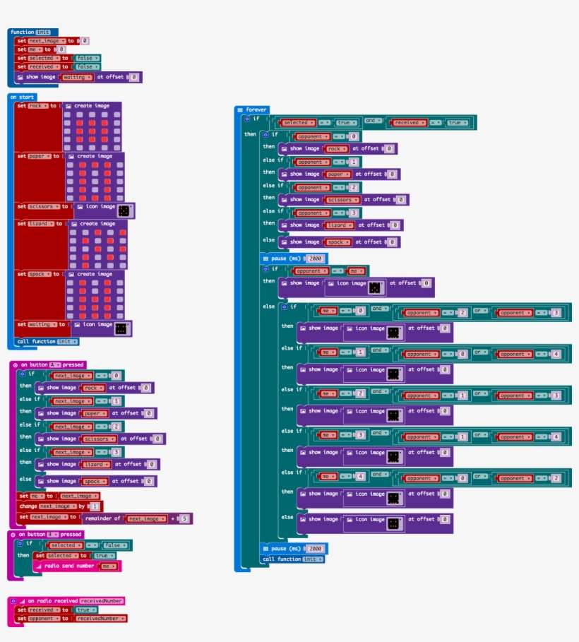 The Complete Code - Micro Bit Rock Paper Scissors Code PNG Image ...