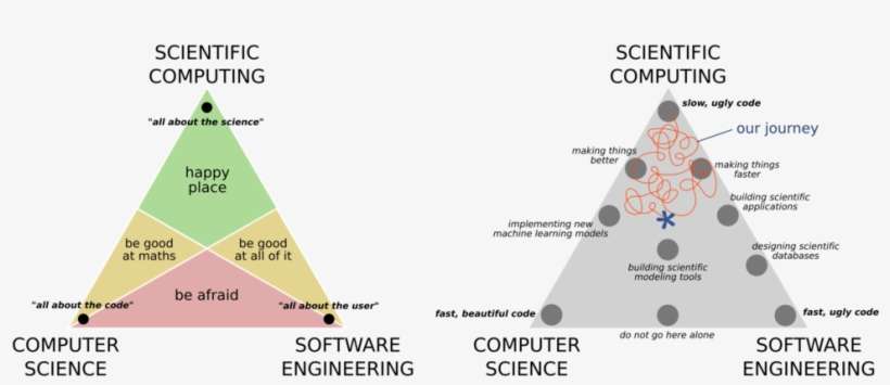 Compsci Scicomp Engrg - Diagram PNG Image | Transparent PNG Free ...