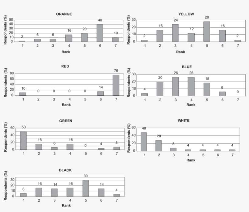 Rating Of Hazard Colors - Sheet Music PNG Image | Transparent PNG Free ...