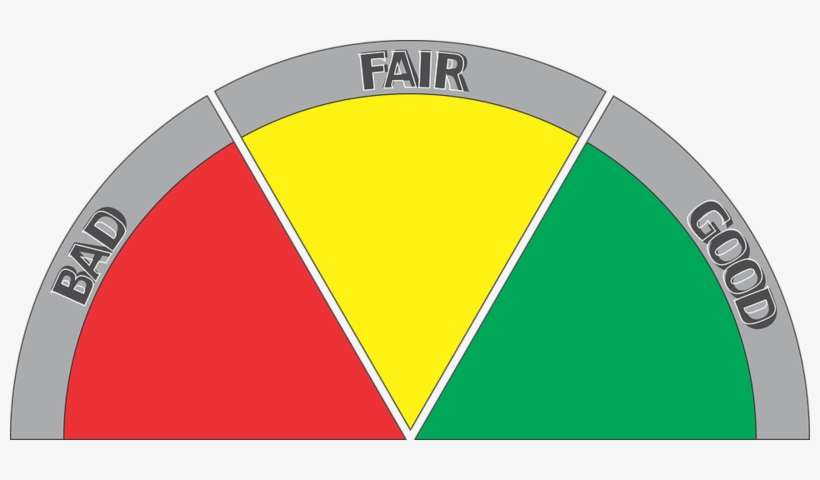 Meter Good Bad Fair - Bad To Good Png PNG Image | Transparent PNG Free ...