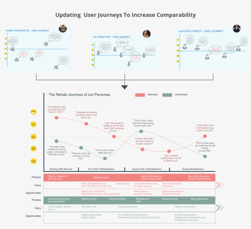 Visualise Updating User Journeys P3 PNG Image | Transparent PNG Free ...