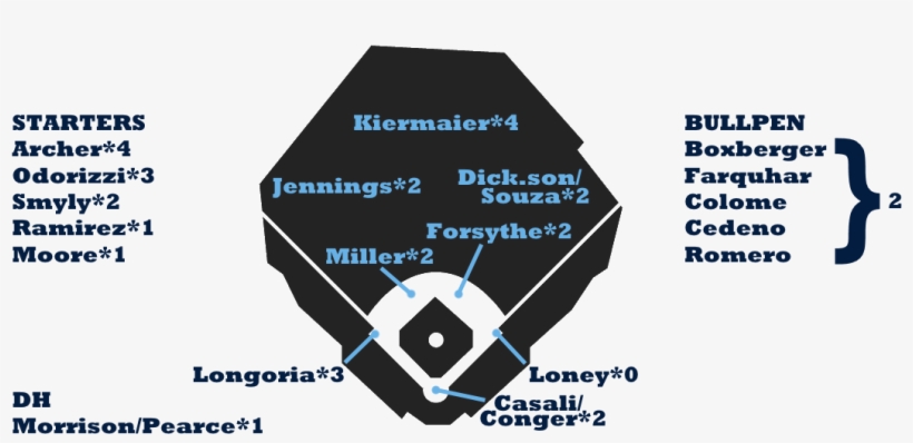 Download Rays Depth - 2017 Rays Depth Chart | Transparent PNG Download ...